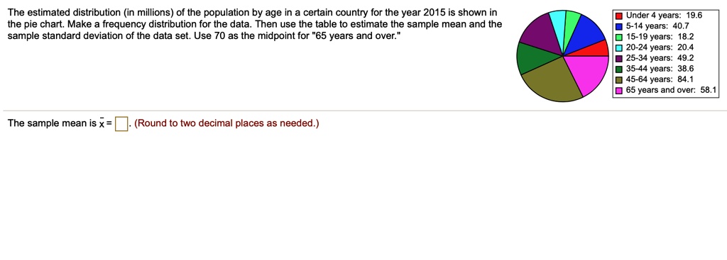 SOLVED: The estimated distribution (in millions) of the population by age in a certain country ...