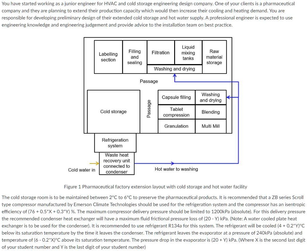Sketch and label the process paths of the cycle on a T-s diagram, P-h ...