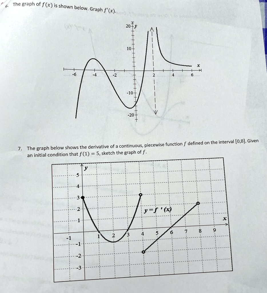 SOLVED: The graph of f(x) is shown below. Graph f^(')(x). The graph ...