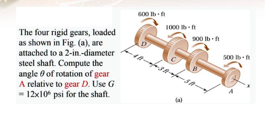 the four rigid gears loaded as shown in fig a are attached to a 2 in ...