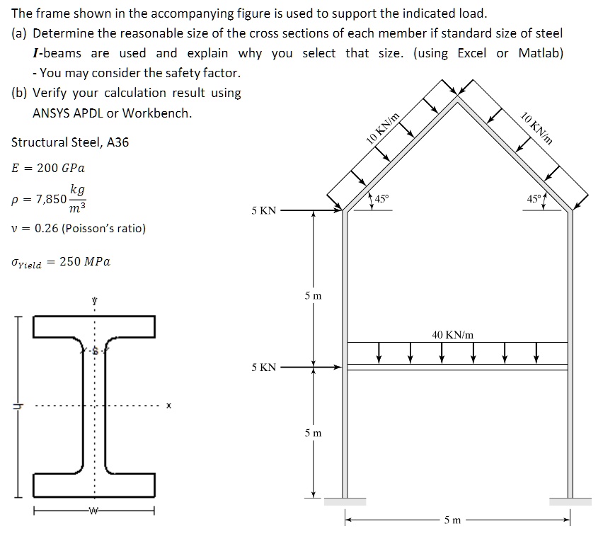 the frame shown in the accompanying figure is used to support the ...