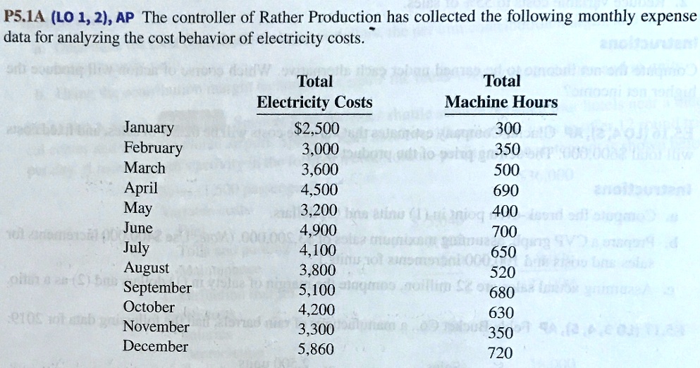 Solved A Determine The Fixed And Variable Cost Components Using Excel 6743