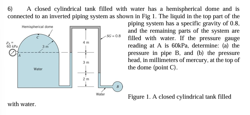 6) A closed cylindrical tank filled with water has a hemispherical dome ...