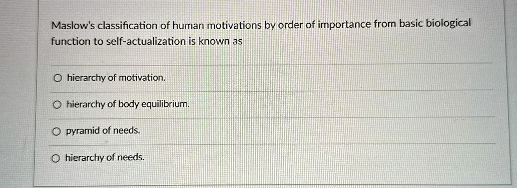 Maslow's classification of human motivations by order of importance ...