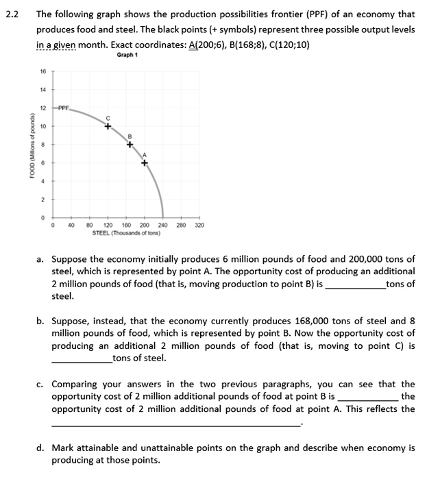 22 the following graph shows the production possibilities frontier ppf ...