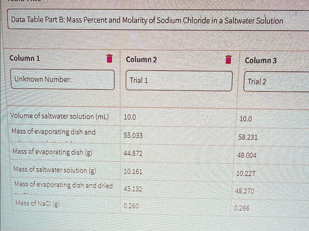 SOLVED: From the mass of the NaCl in each evaporating dish, calculate ...