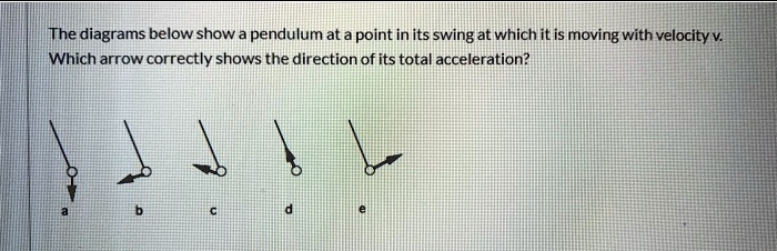 the diagrams below show a pendulum at a point in its swing at which it ...