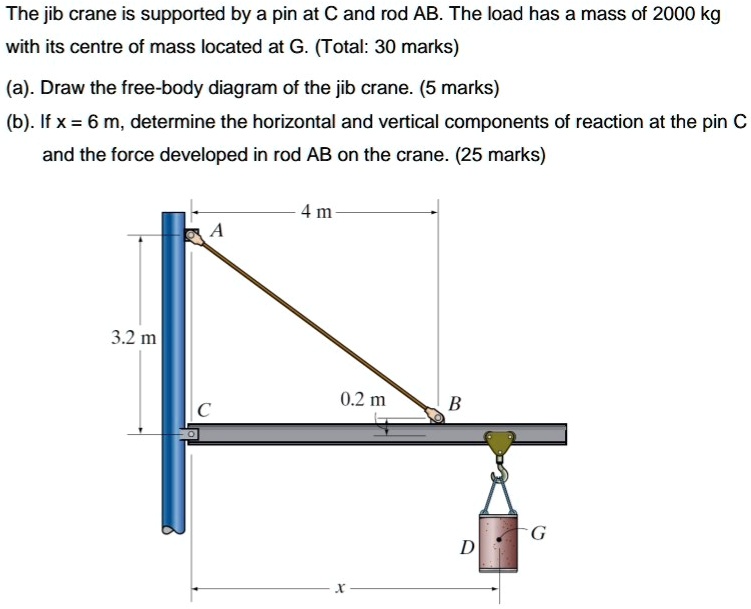 The jib crane is supported by a pin at C and rod AB. The load has a ...