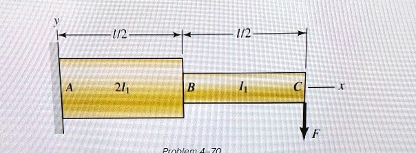 Solved Determine The Deflection Equation For The Cantilever Beam Shown