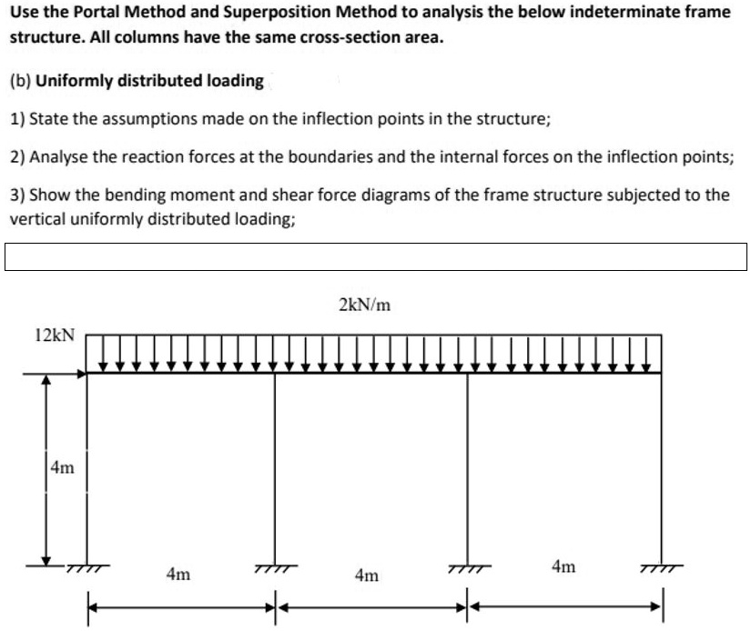 Use the Portal Method and Superposition Method to analysis the below indeterminate frame ...