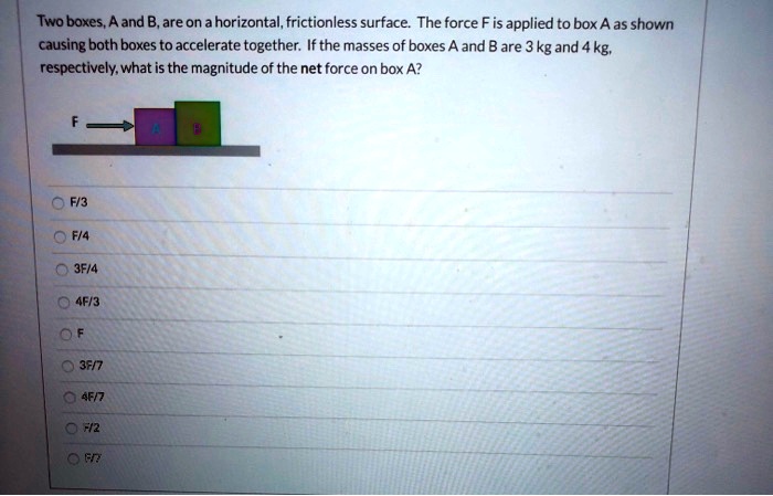 two boxes a and bareon ahorizontal frictionless surface the force f is ...
