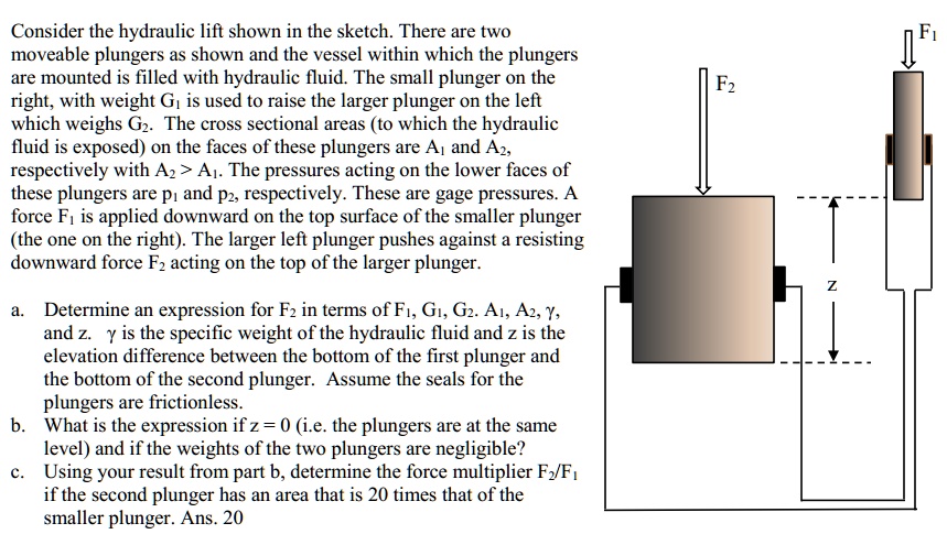 SOLVED: Consider the hydraulic lift shown in the sketch. There are two ...