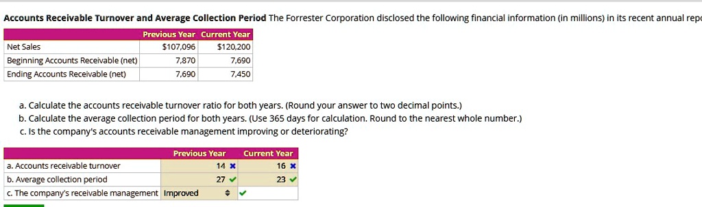 SOLVED: Texts: Accounts Receivable Turnover and Average Collection ...