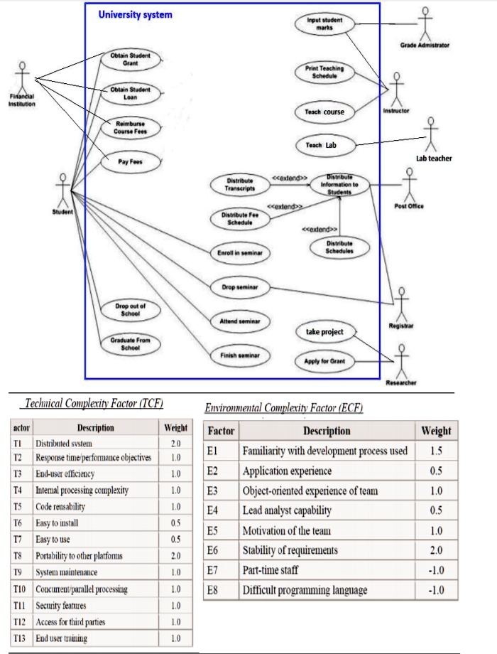 SOLVED: A software company made a Use Case diagram for the university ...