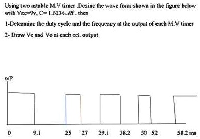 SOLVED: Using an astable multivibrator timer, design the waveform shown ...
