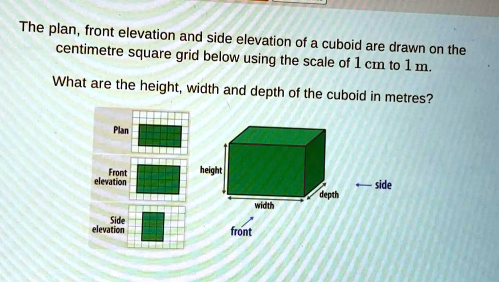 SOLVED: The plan, front elevation and side centimetre elevation of a ...