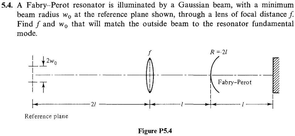 5.4. A Fabry-Perot resonator is illuminated by a Gaussian beam, with a ...