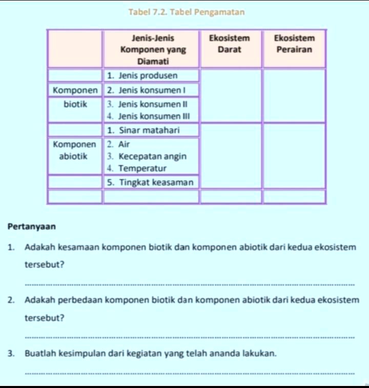 SOLVED: tolong di jawab kk Abang makasih Tabel 7.2. Tabel Pengamatan ... SOLVED: tolong di jawab kk Abang makasih Tabel 7.2. Tabel Pengamatan ...