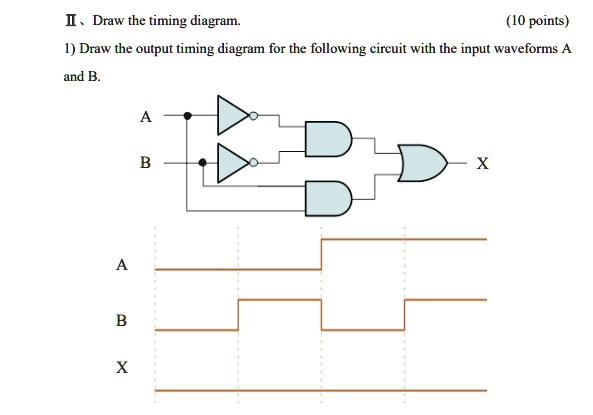 SOLVED: digital circuits course Draw the timing diagram: (10 points) 1 ... SOLVED: digital circuits course Draw the timing diagram: (10 points) 1 ...