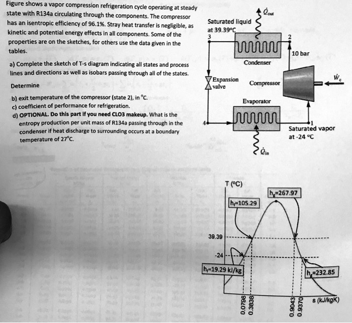 Figure shows a vapor compression refrigeration cycle operating at ...