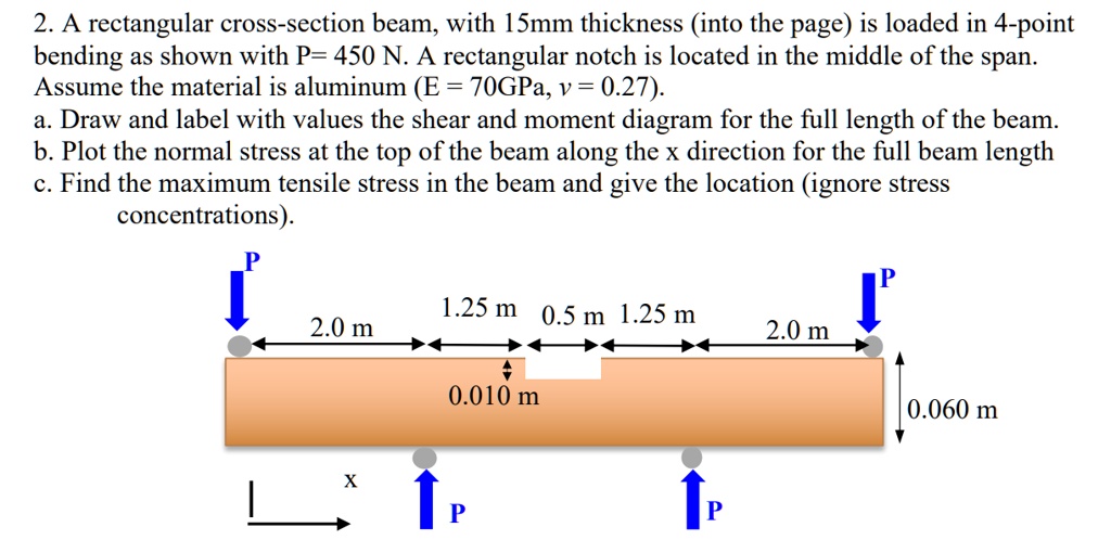 2. A rectangular cross-section beam, with 15mm thickness (into the page) is loaded in 4-point ...