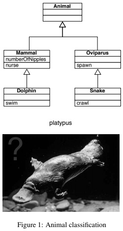 SOLVED: A possible classification for animals is shown in Figure 1 ...