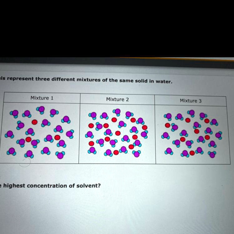 els represent three different mixtures of the same solid in water ...