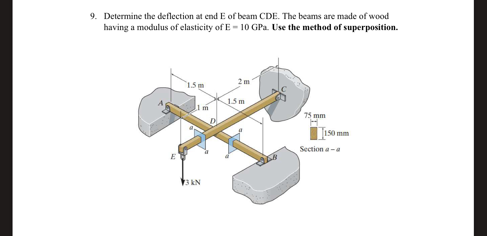 9. Determine the deflection at end E of beam CDE . The beams are made of wood having a modulus ...
