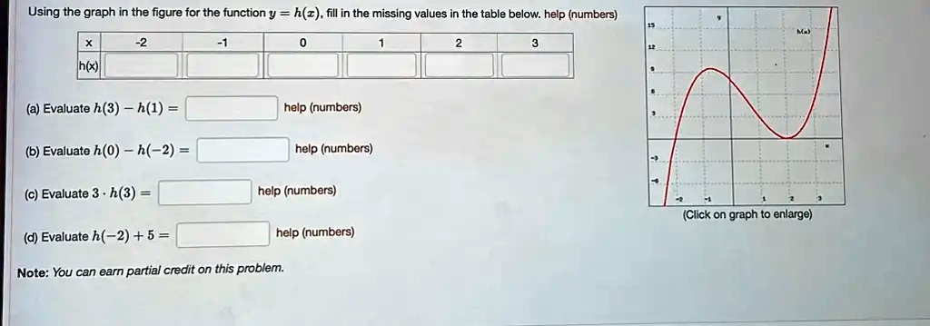 Using the graph in the figure for the function y = h(x), fill in the missing values in the table ...
