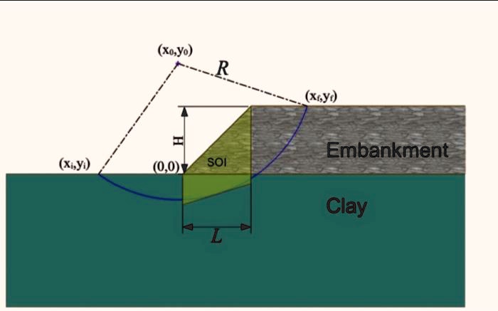 SOLVED: You are to design the appropriate slope for this embankment ...
