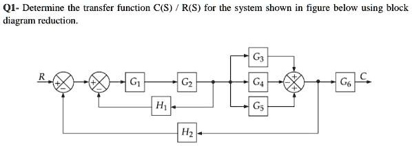 Q1- Determine the transfer function C(S) / R(S) for the system shown in figure below using block ...