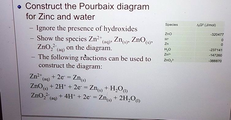 Construct the Pourbaix diagram for Zinc and water - Ignore the presence of hydroxides - Show the ...
