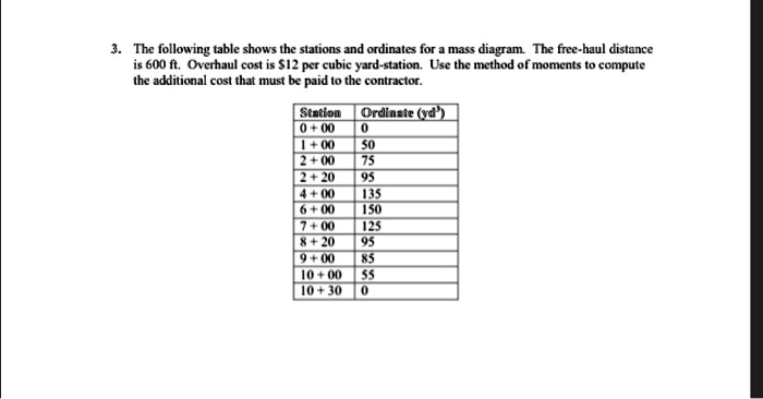 VIDEO solution: The following table shows the stations and ordinates ...