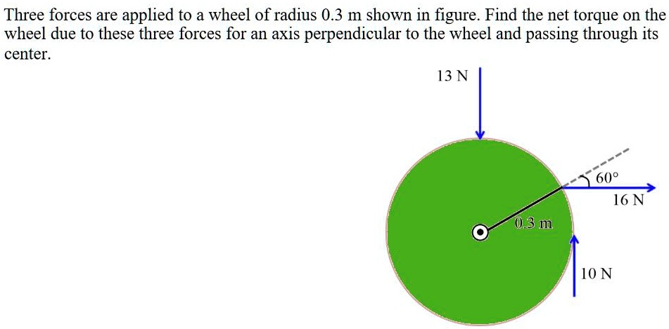 three forces are applied to a wheel of radius 03 m shown in figure find the net torque on the ...