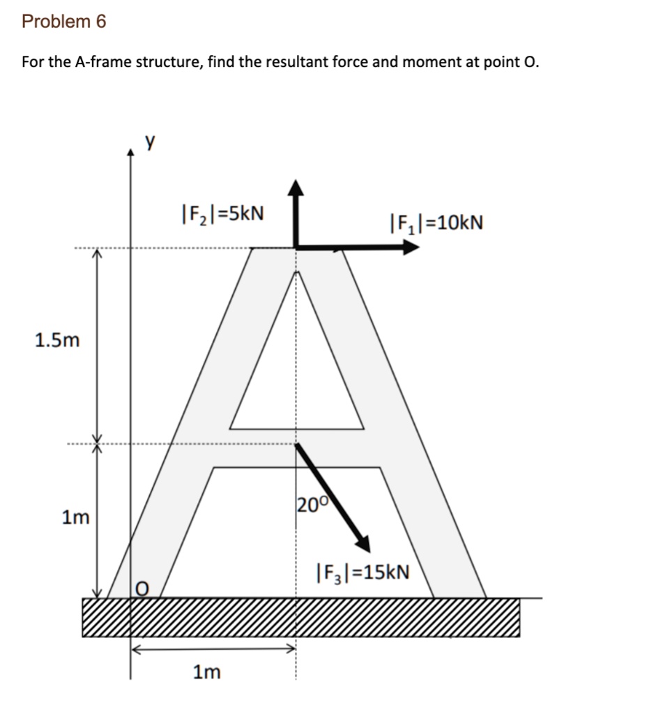 Problem 6 For the A-frame structure, find the resultant force and moment at point O. 1.5m 1m O y ...