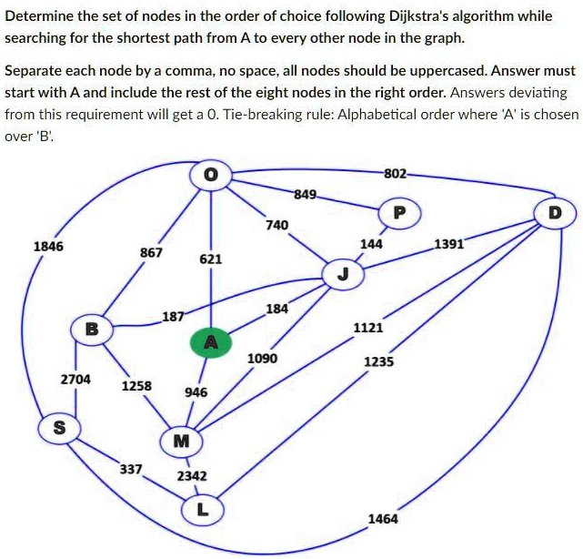 SOLVED: Determine the set of nodes in the order of choice following ...