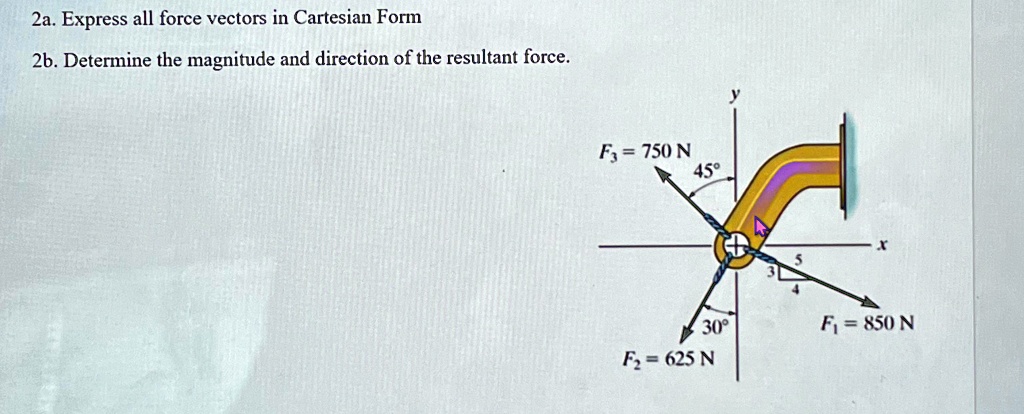 SOLVED: 2a. Express all force vectors in Cartesian Form 2b. Determine ...