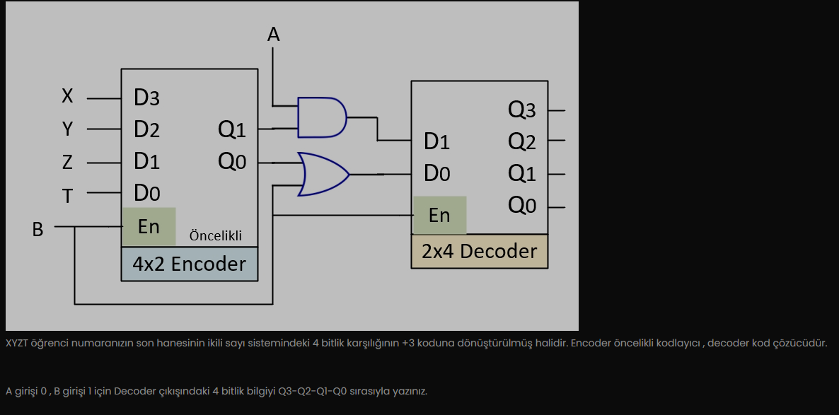 SOLVED: XYZT ??renci numaran?z?n son hanesinin ikili say? sistemindeki 4 bitlik kar???????n?n +3 ...