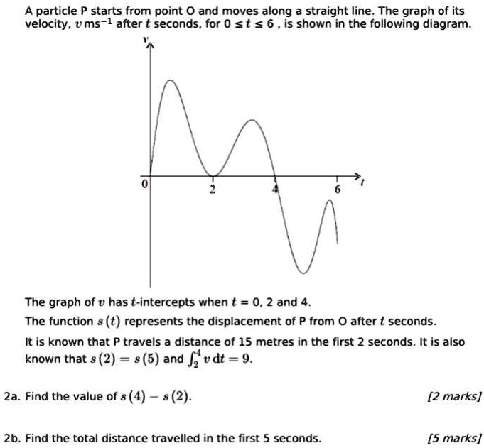 a particle p starts from point 0 and moves along a straight line the graph of its velocity vms ...