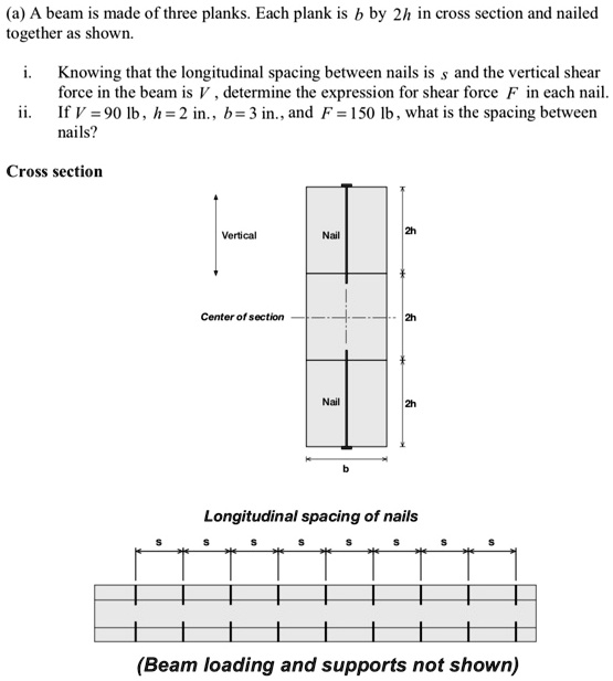 SOLVED: A beam is made of three planks. Each plank is b by 2h in cross ...