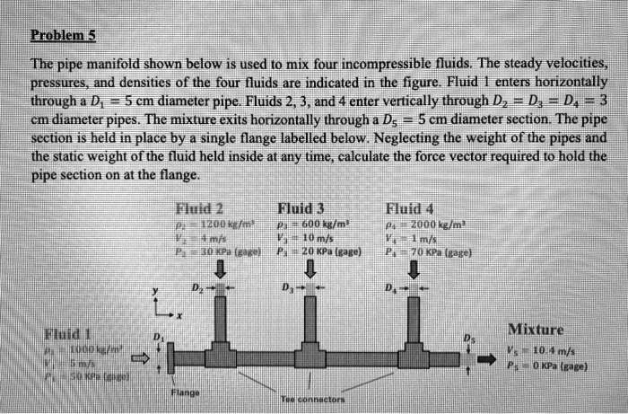 Problem 5 The pipe manifold shown below is used to mix four incompressible fluids. The steady ...