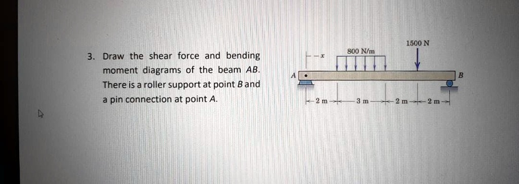Text: Draw the shear force and bending moment diagrams of the beam AB ...