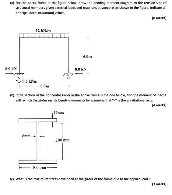 SOLVED: For the portal frame in the figure below, draw the bending ...