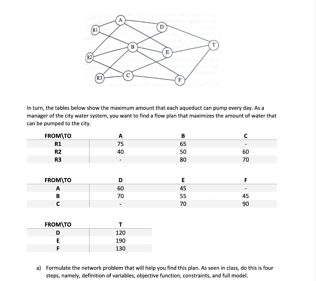 A D R1 B T E R2 C R3 F In turn, the tables below show the maximum ...