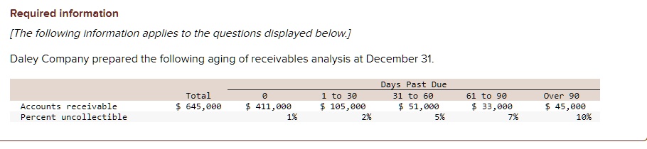 SOLVED: Exercise 9-15 (Algo) Aging of receivables method LO P3 Complete ...