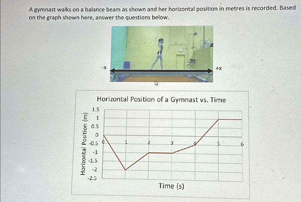 SOLVED: A gymnast walks on a balance beam as shown and her horizontal ...
