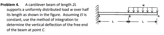Problem 4. A cantilever beam of length 2L supports a uniformly ...