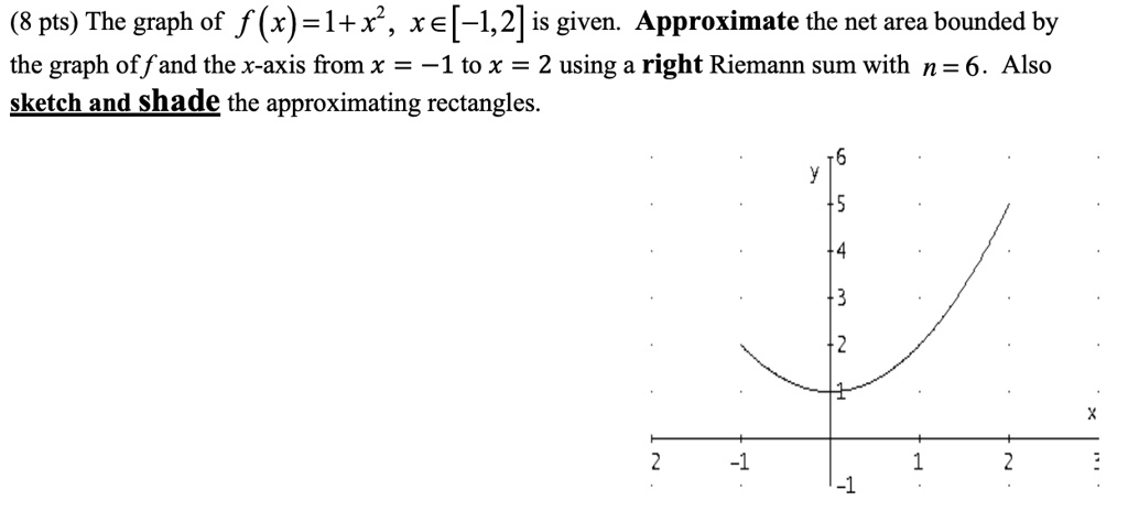 8 pts the graph of fxlxxe 12is given approximate the net area bounded by the graph of fand the x ...