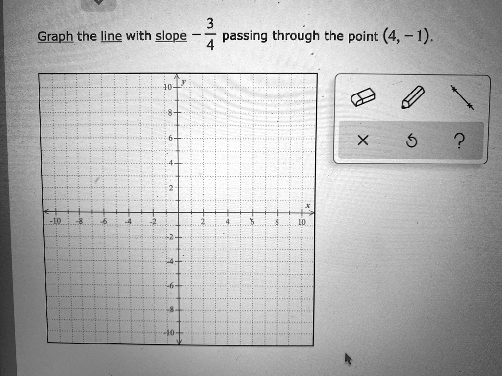 SOLVED: 'Graph the line with the slope -3/4 passing through the point (4,-1) 3 Graph the line ...