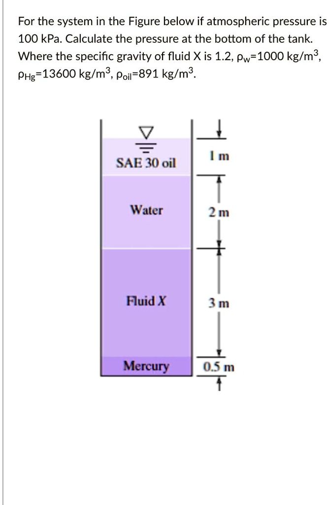 for the system in the figure below if atmospheric pressure is 100 kpa ...